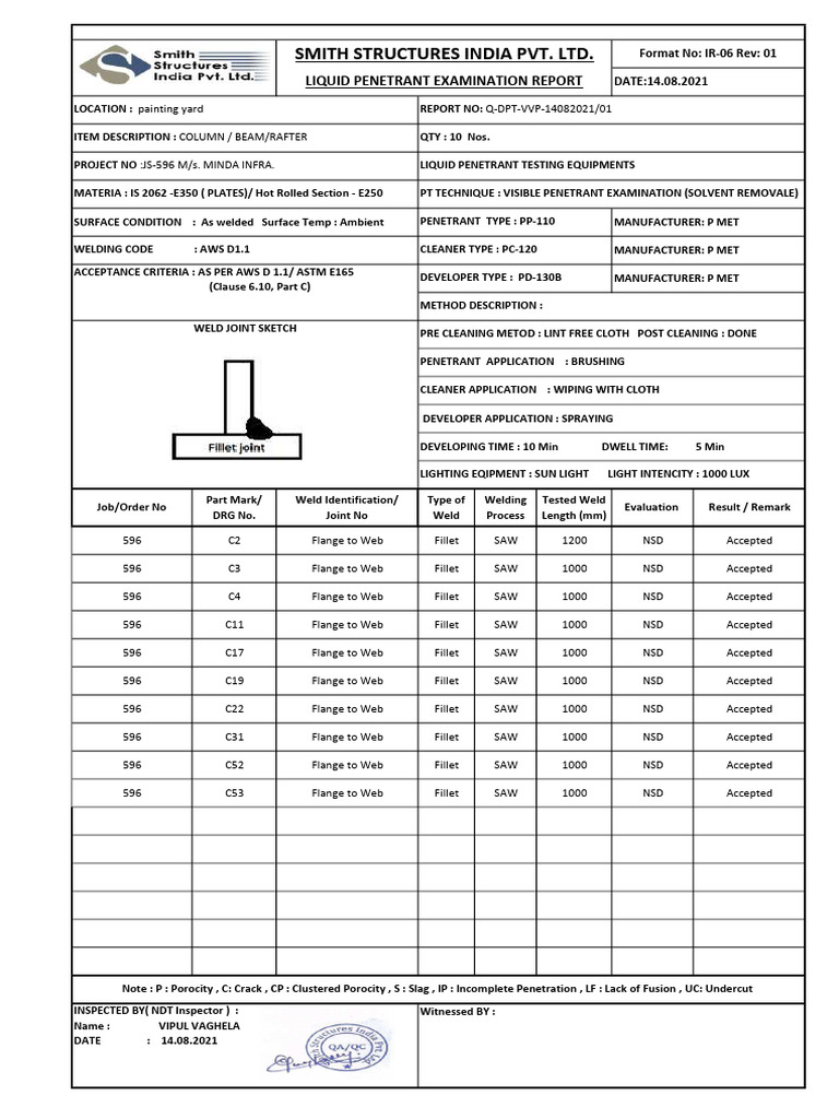 JS-596 9 in Process NDT (DPT) Inspection Report | PDF