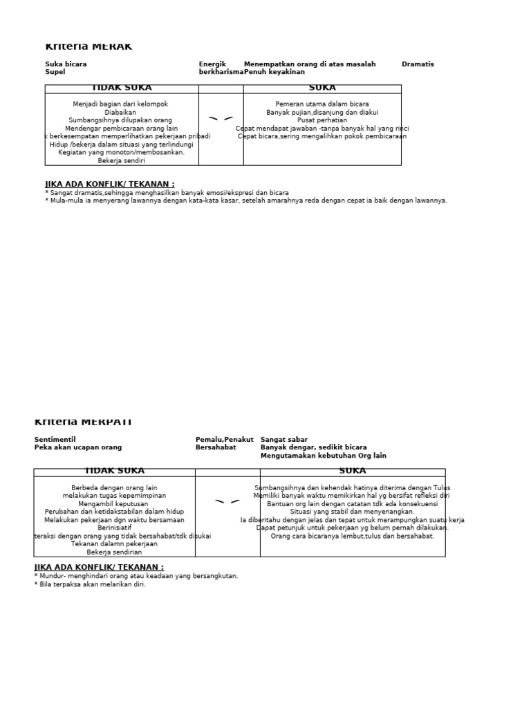 Kriteria Karakter (Burung) | PDF