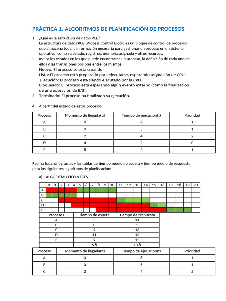 Práctica 1. Algoritmos de Planificación Iso | PDF