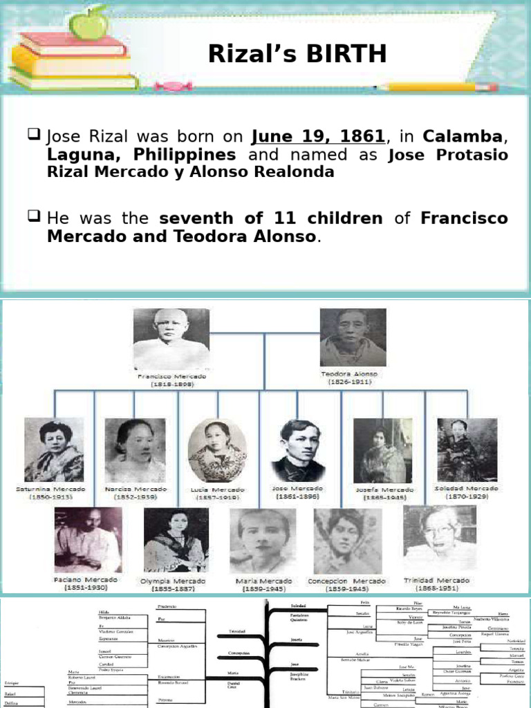 Unit 3. Lesson 1 Rizals Childhood Education MIDTERM | PDF