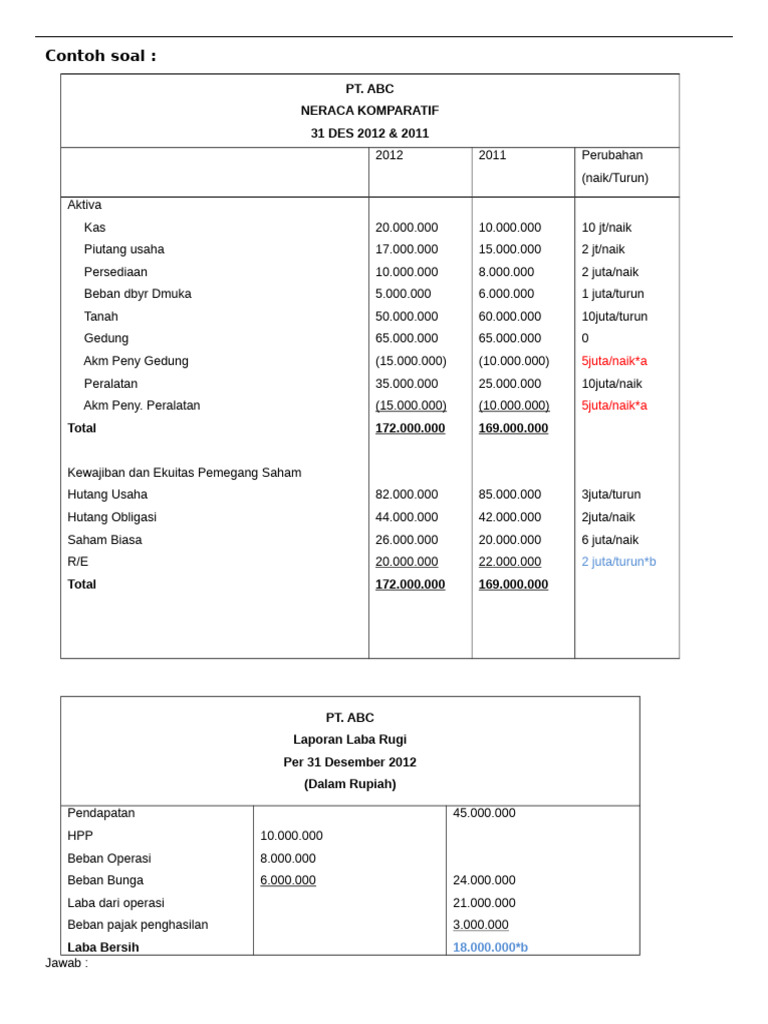 Contoh Penyelesaian Soal Laporan Arus Kas Cash Flow Statement1 | PDF