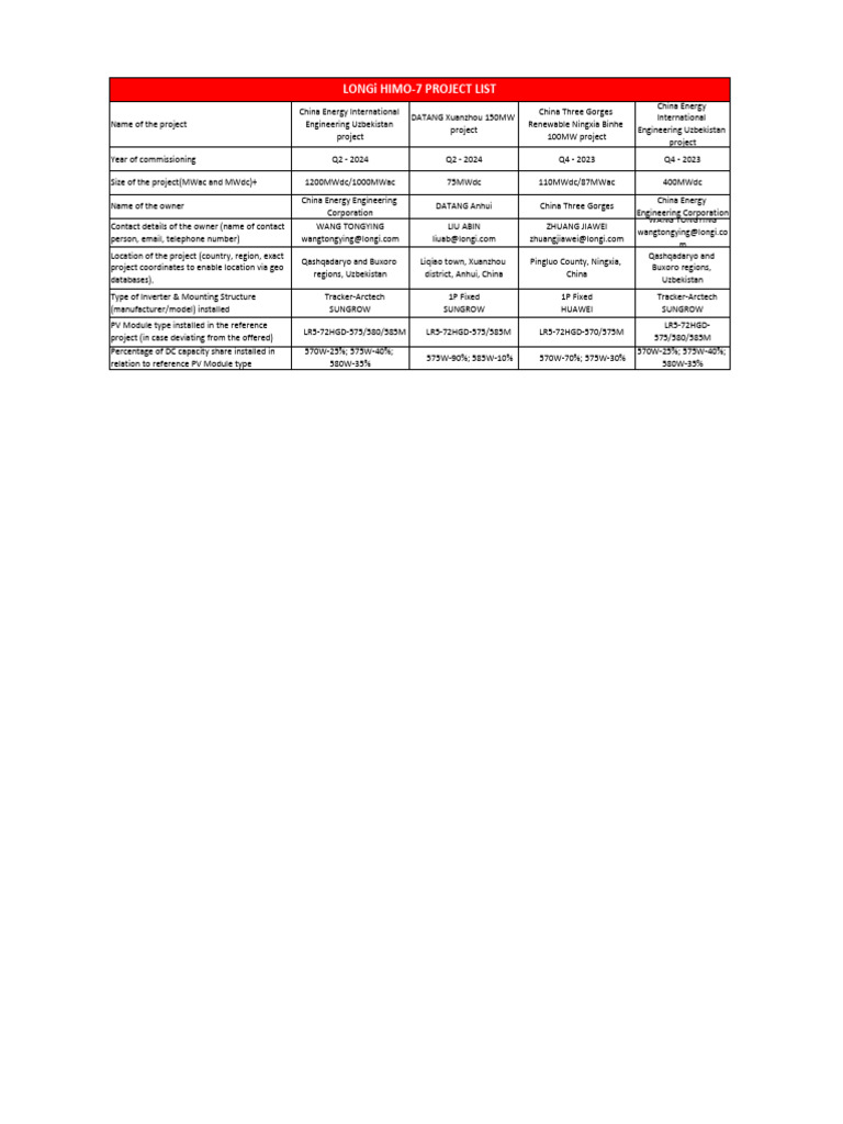 HIMO7 - Project List 20240723 - KE | PDF