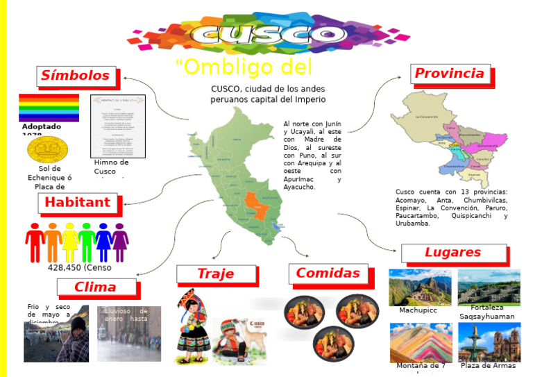 CUSCO | PDF
