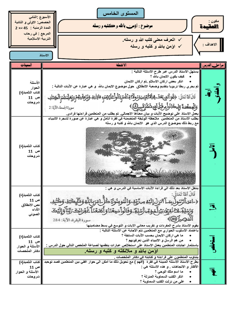 اؤمن بالله و كتبه و رسله Pdf