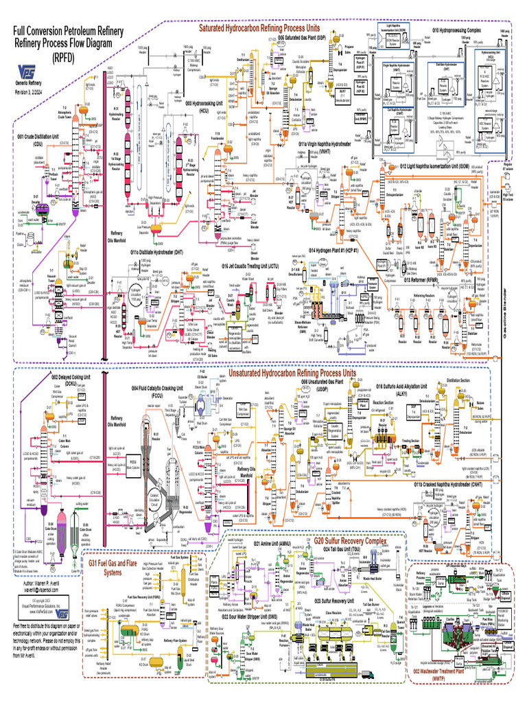 ROHB-2Rv1 Refinery Process Flow Diagram (RPFD) | PDF