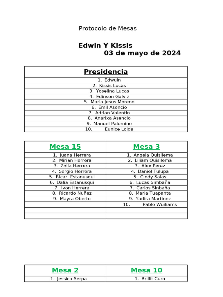 Protocolo Mesas | PDF