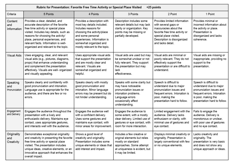 Unit 1 Project Presentation Rubric | PDF