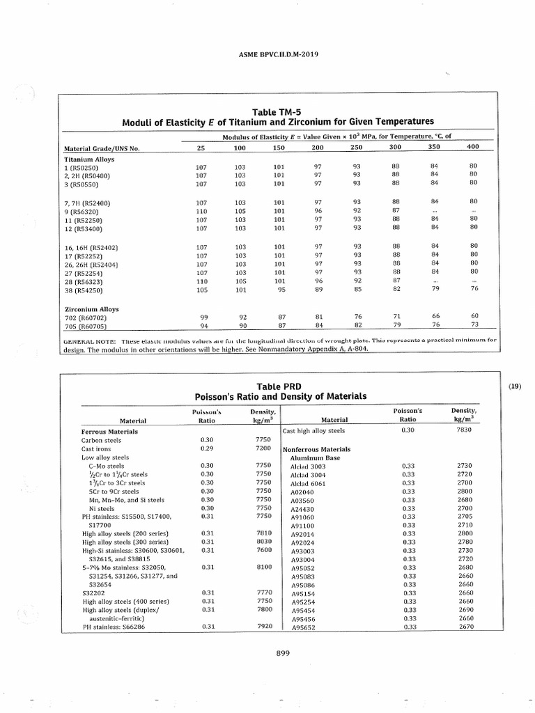 Density of Material | PDF