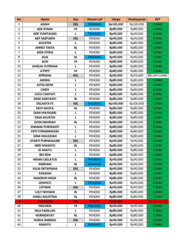 List Data Buat Kaos | PDF