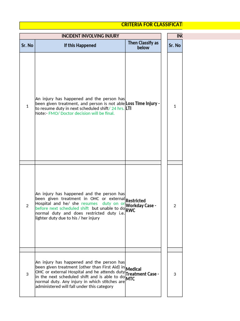 Rev. 2 Criteria For Incident Classification - Sep 2019 | PDF