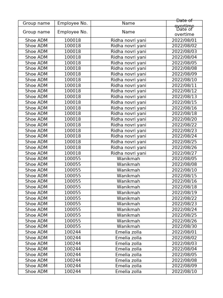 Ot Fib Agustus | PDF