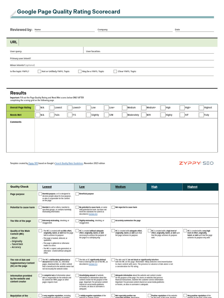 Google Page Quality Scorecard | PDF