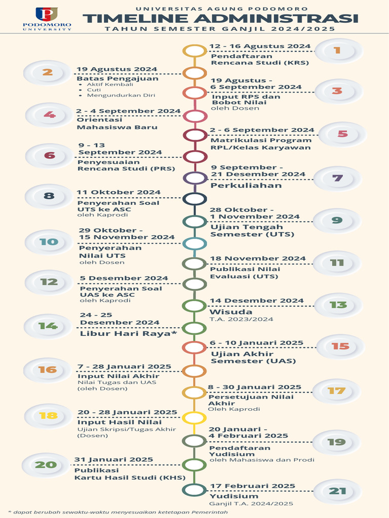Timeline Administrasi Akademik UAP Tahun 2024-2025 | PDF