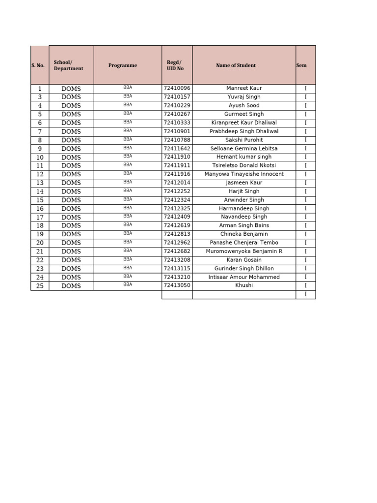 BBA-1 - DBA-1st Semester Attendance (Aug 2024) | PDF