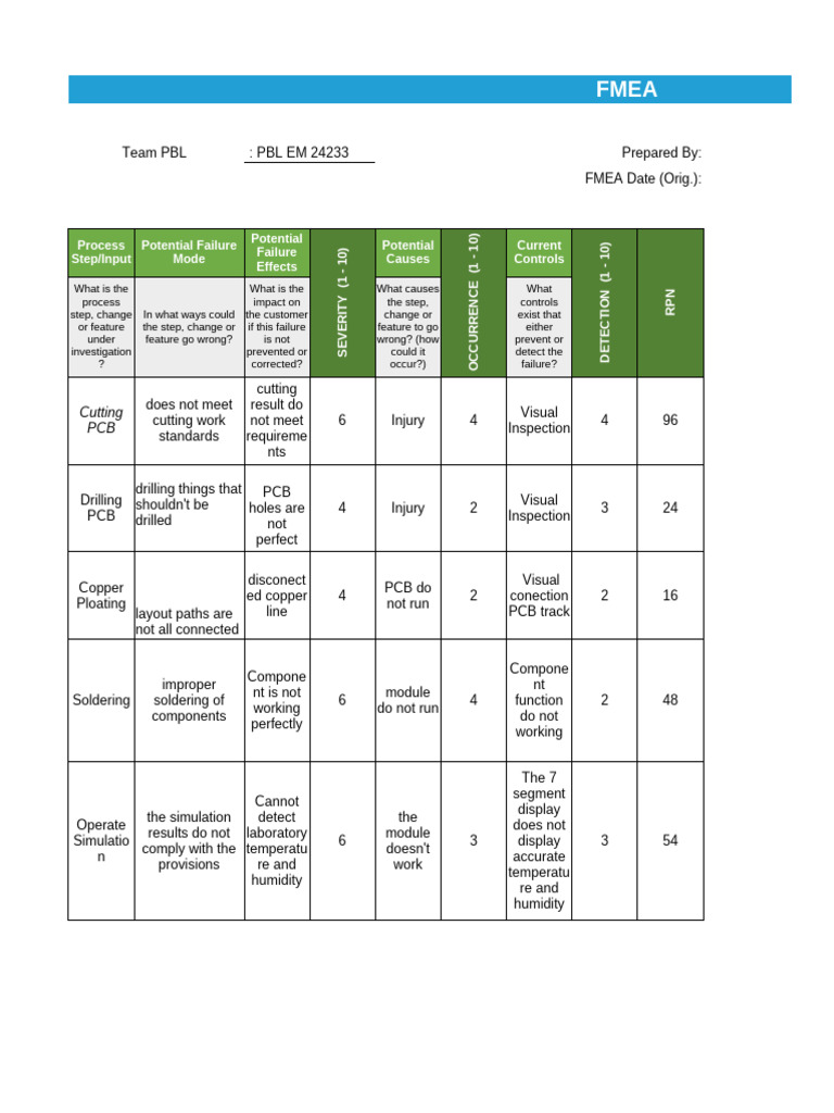 Fmea Pblem 24233 Donee | PDF