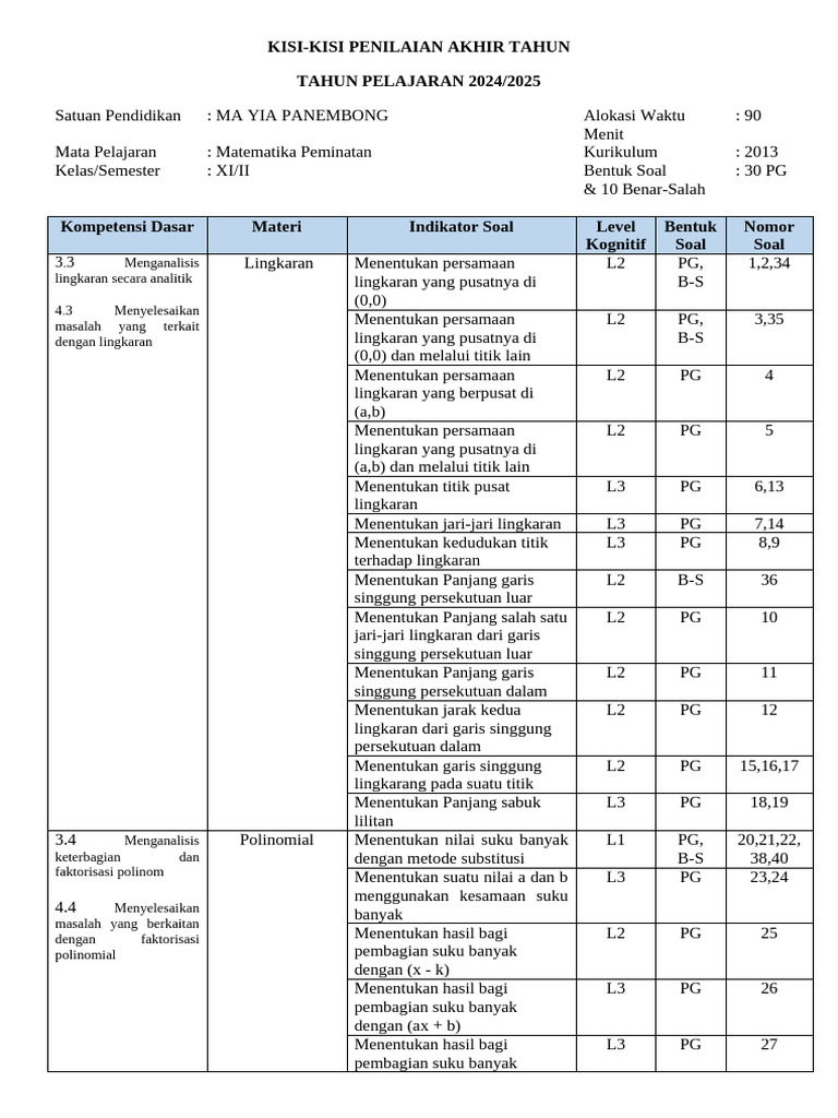 Kisi-kisi Pat Minat Kls Xi | PDF
