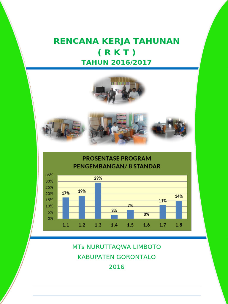 RKT MTs Nuruttaqwa Limboto Oke | PDF