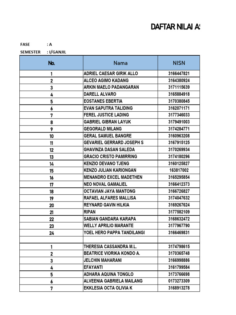 Daftar Nilai STS GANJIL IIB 2024 | PDF