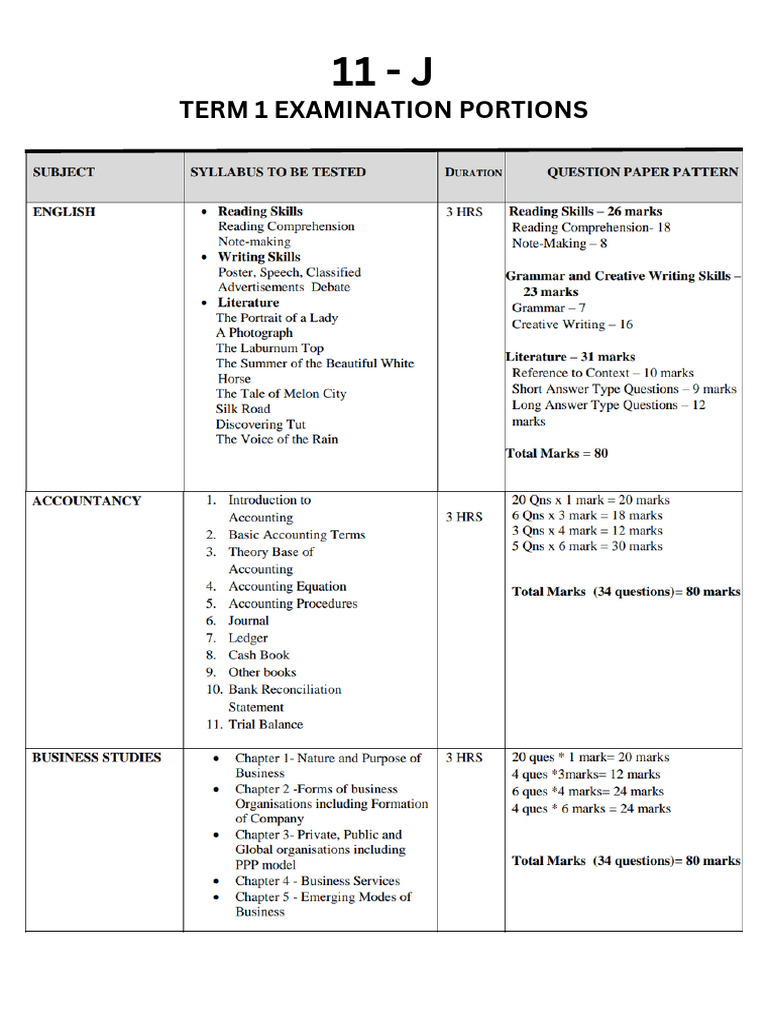 11 - J Term 1 Examination Portions | PDF
