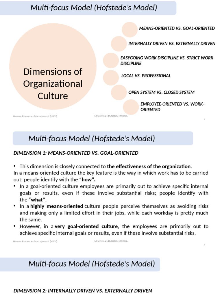 Hofstede's Model of Org. Culture | PDF | Human Resource Management ...