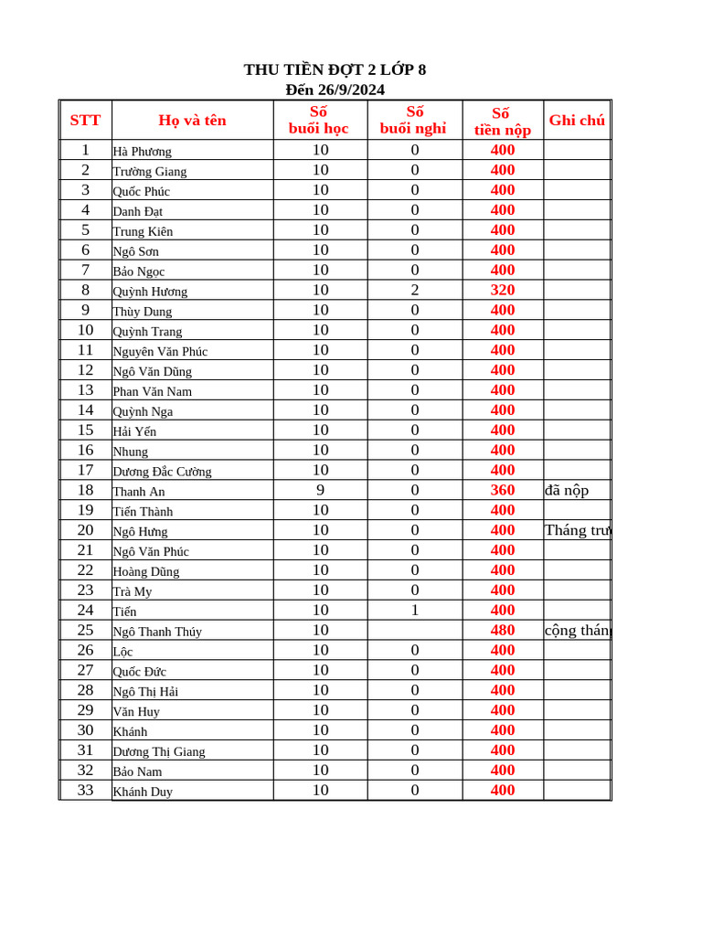 Thuyet Trinh Tieng Anh 8a To2 | PDF