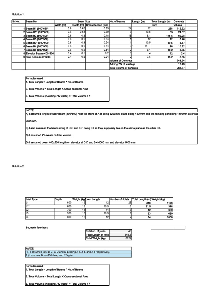 Renuka Cte Ass1 | PDF