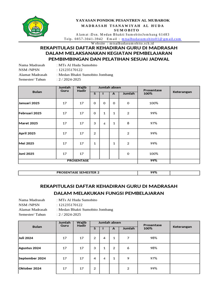 A.2. Rekap Daftar Kehadiran Guru | PDF