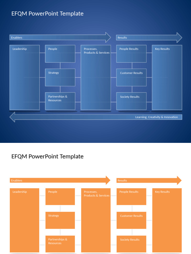 9146 Efqm Excellence Model Powerpoint Template 4x3 | PDF