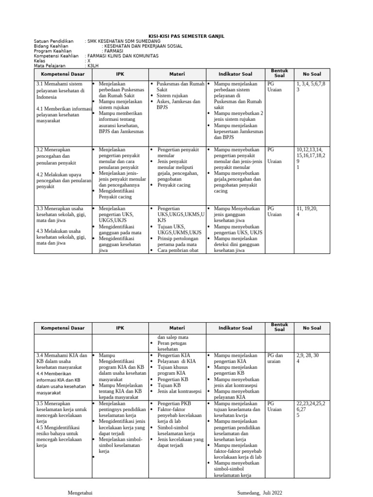 Kisi2 Pas K3LH X | PDF