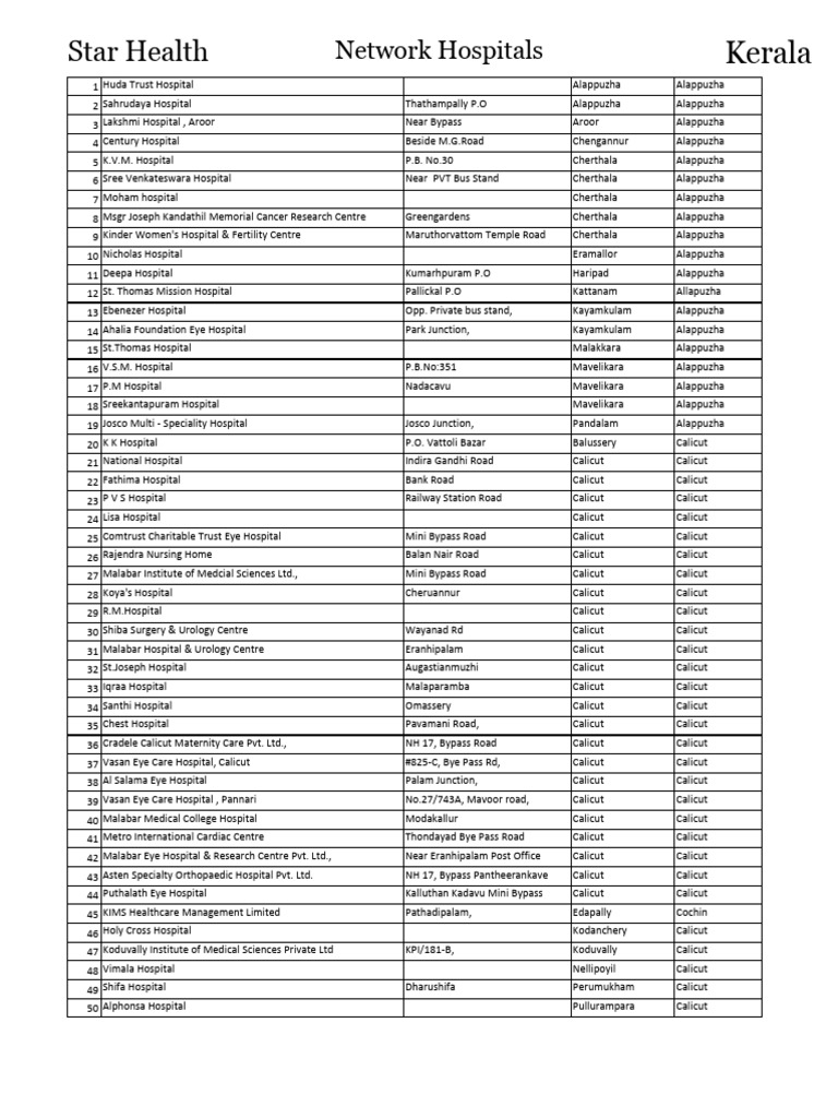 Star Health Insurance Hospitals in Kerala | PDF