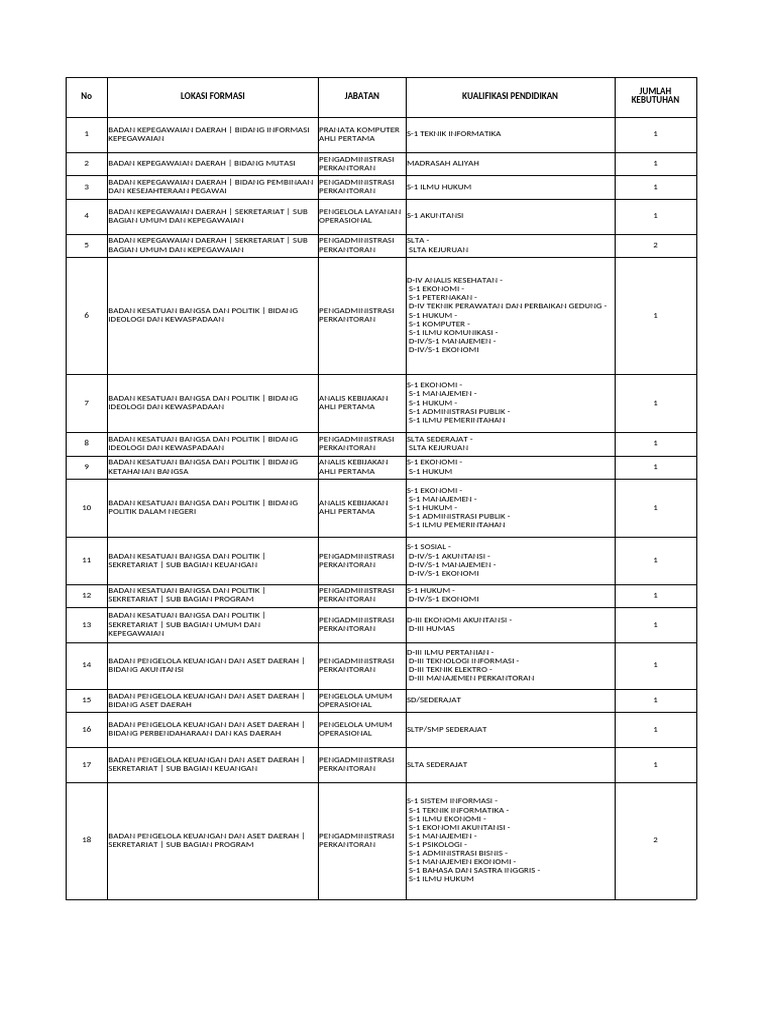 Formasi Pppk Teknis Pelaksana 2024 Pdf