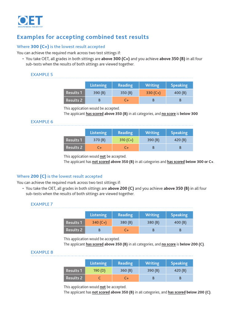 OET Result Clubbing | PDF