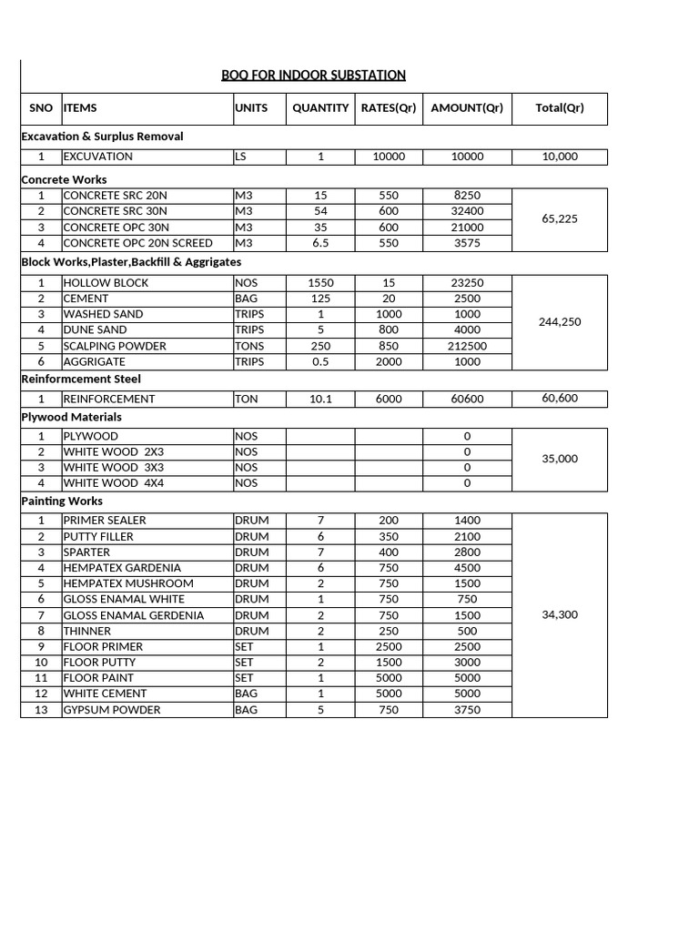 BOQ FOR SUBSTATION | PDF