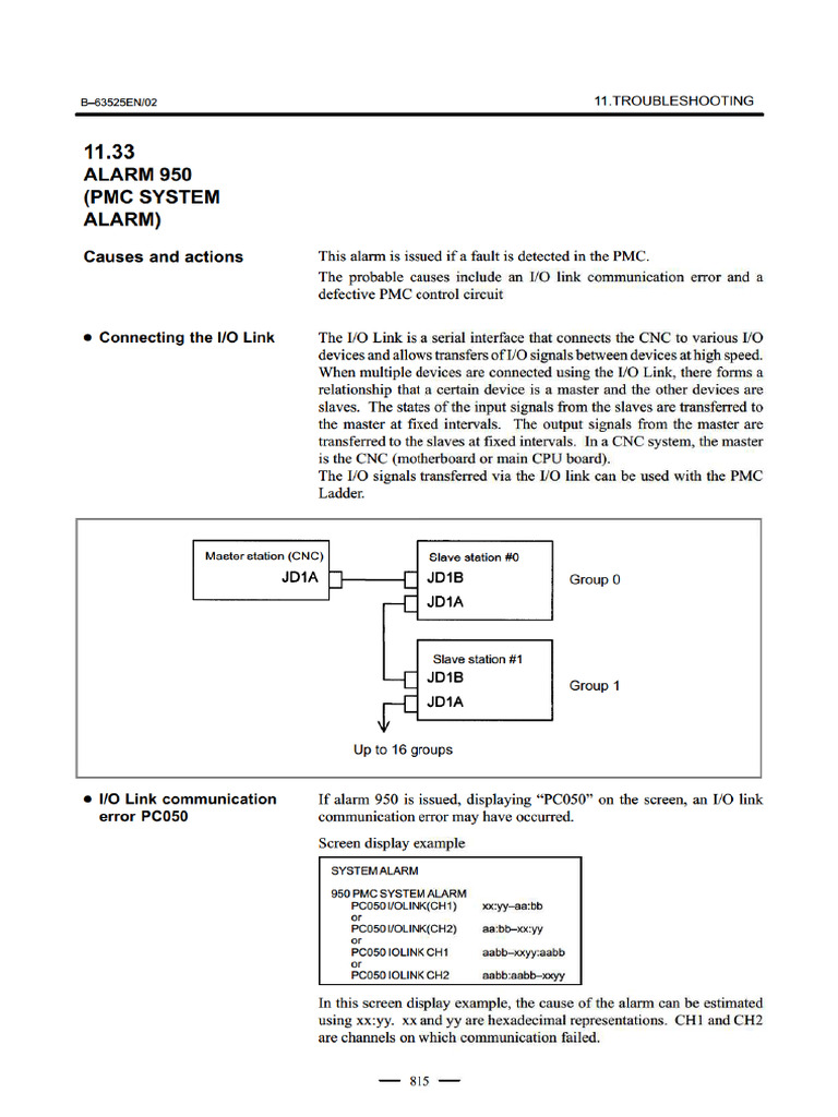 Alarm 950 (English) | PDF