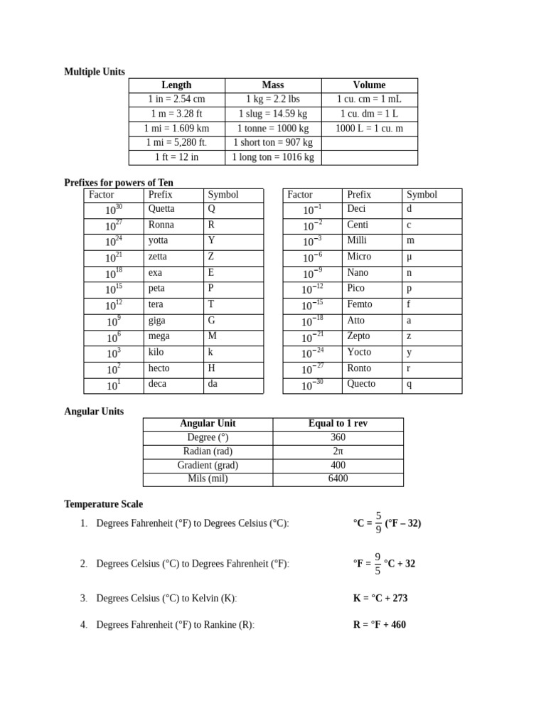 List of Conversion Factors and Formulas | PDF