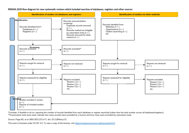 PRISMA 2020 Flow Diagram New SRs v2 | PDF
