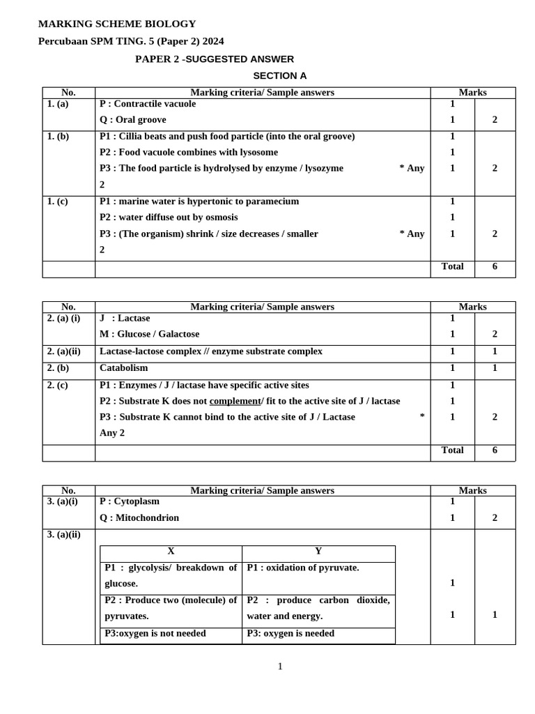 Ans Bio F5 SPM Trial P2 2024 | PDF