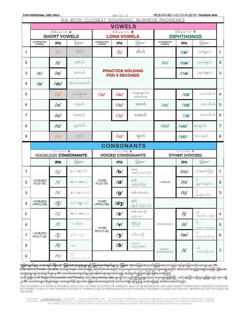 EPPM Training 1.1.2 IPA Chart and Sound Position Map - Thurein WIN | PDF