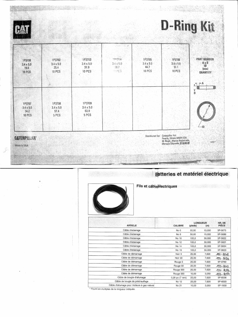 Fiche box coffret | PDF