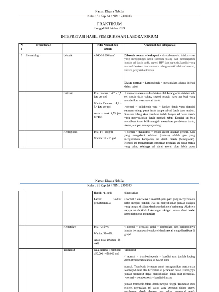 Self Directed Learning Sistem Hematologi Intepretasi Hasil Lab 1