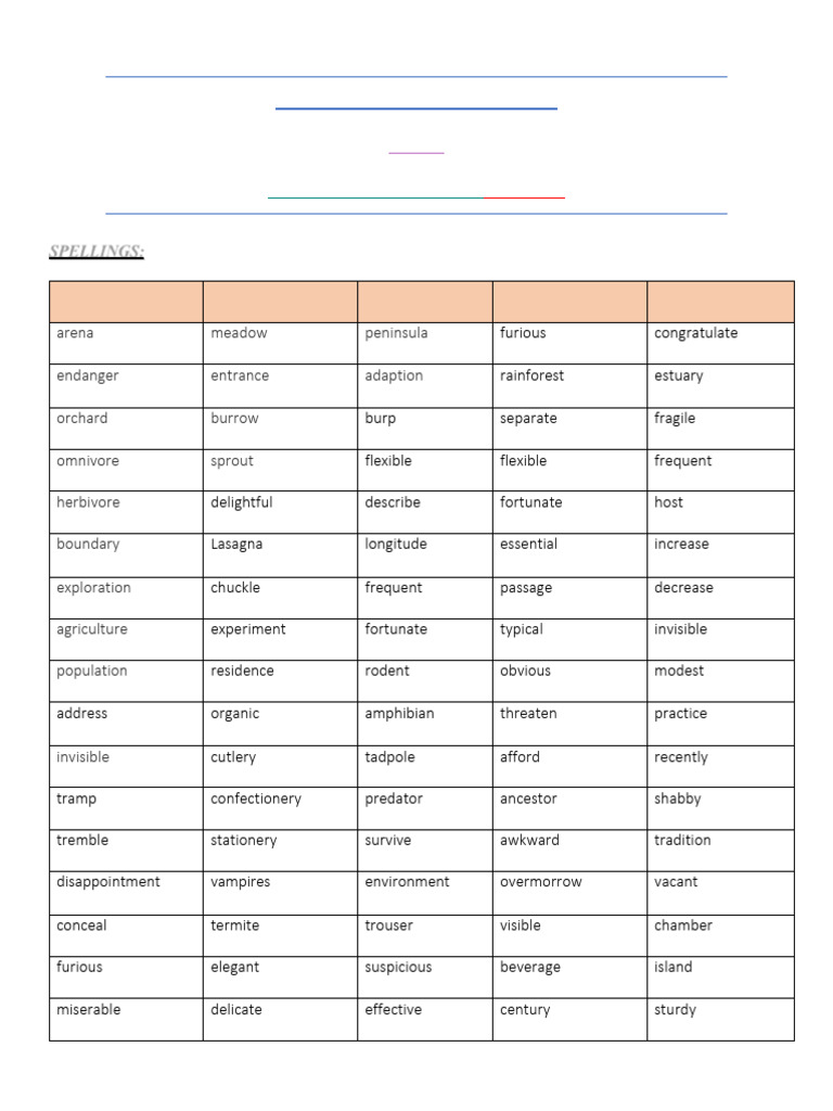 Yr 5 Term 1 - Dictation Sheet | PDF