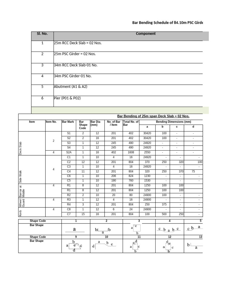Summary Sheet 84.0m PSC Girder Bridge | PDF