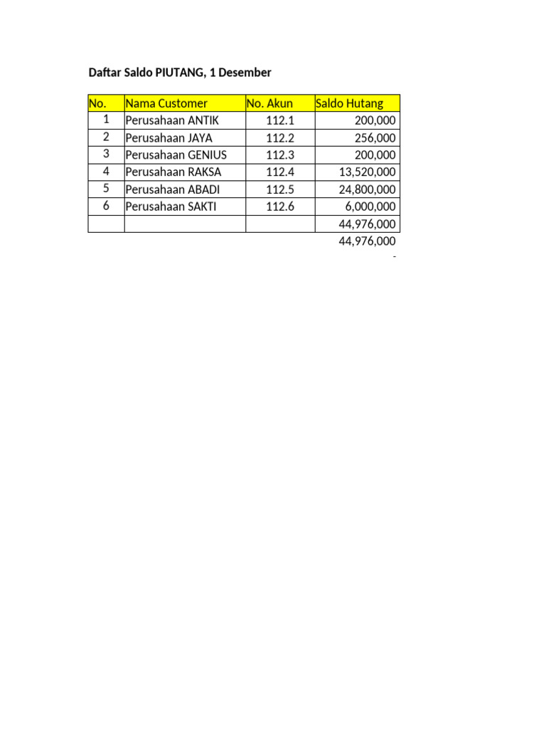 Buku Besar Pembantu Piutang & Utang | PDF | Pengelolaan Keuangan & Uang