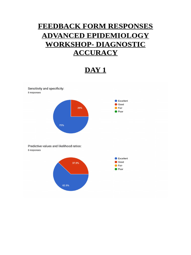 Diagnostic Accuracy | PDF