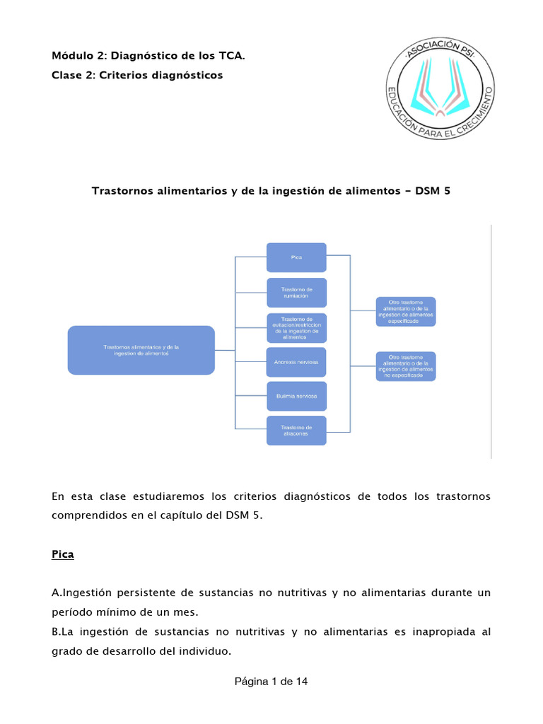 Clase 2 TCA | PDF