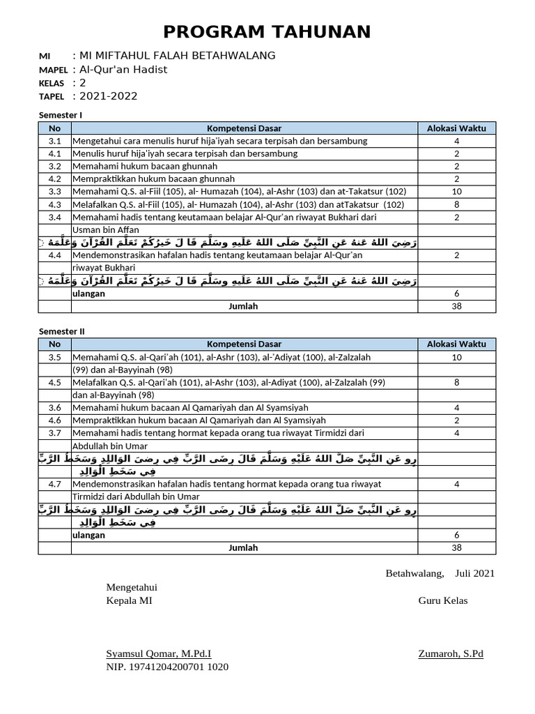 Prota Promes QH Kelas 2 | PDF