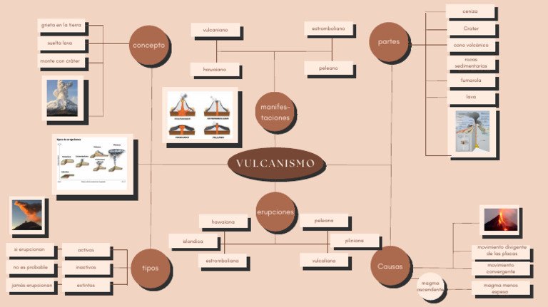 Neutral Brown Simple Process Flow Mind Map - 20241004 - 055703 - 0000 | PDF