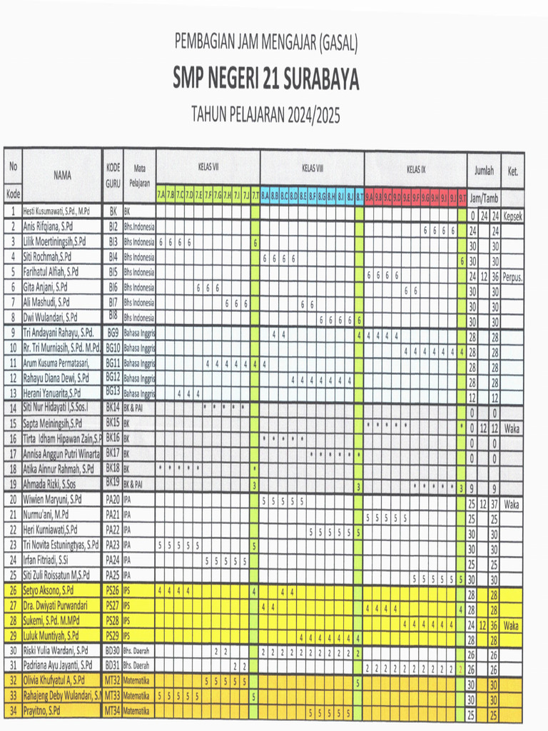 Pembagian Jam Mengajar | PDF