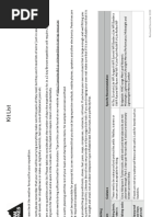 Air Assault School Packing List | PDF