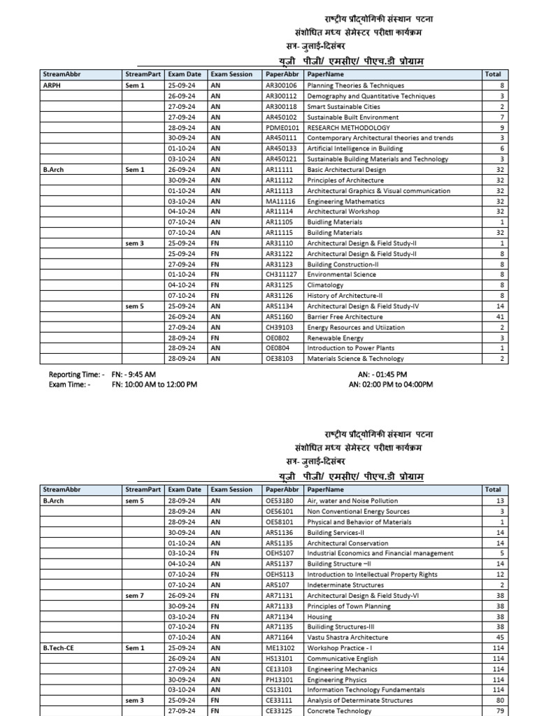 Revised Mid Sem Exam Schedule - Jul-Dec-2024 As On 24 Sept 24 | PDF